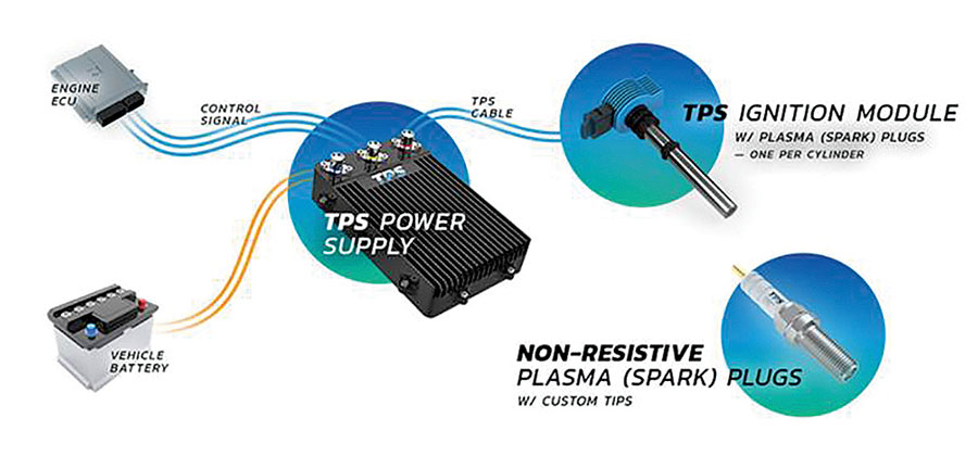 Transient Plasma Systems ignition breakthrough promises super-low ...