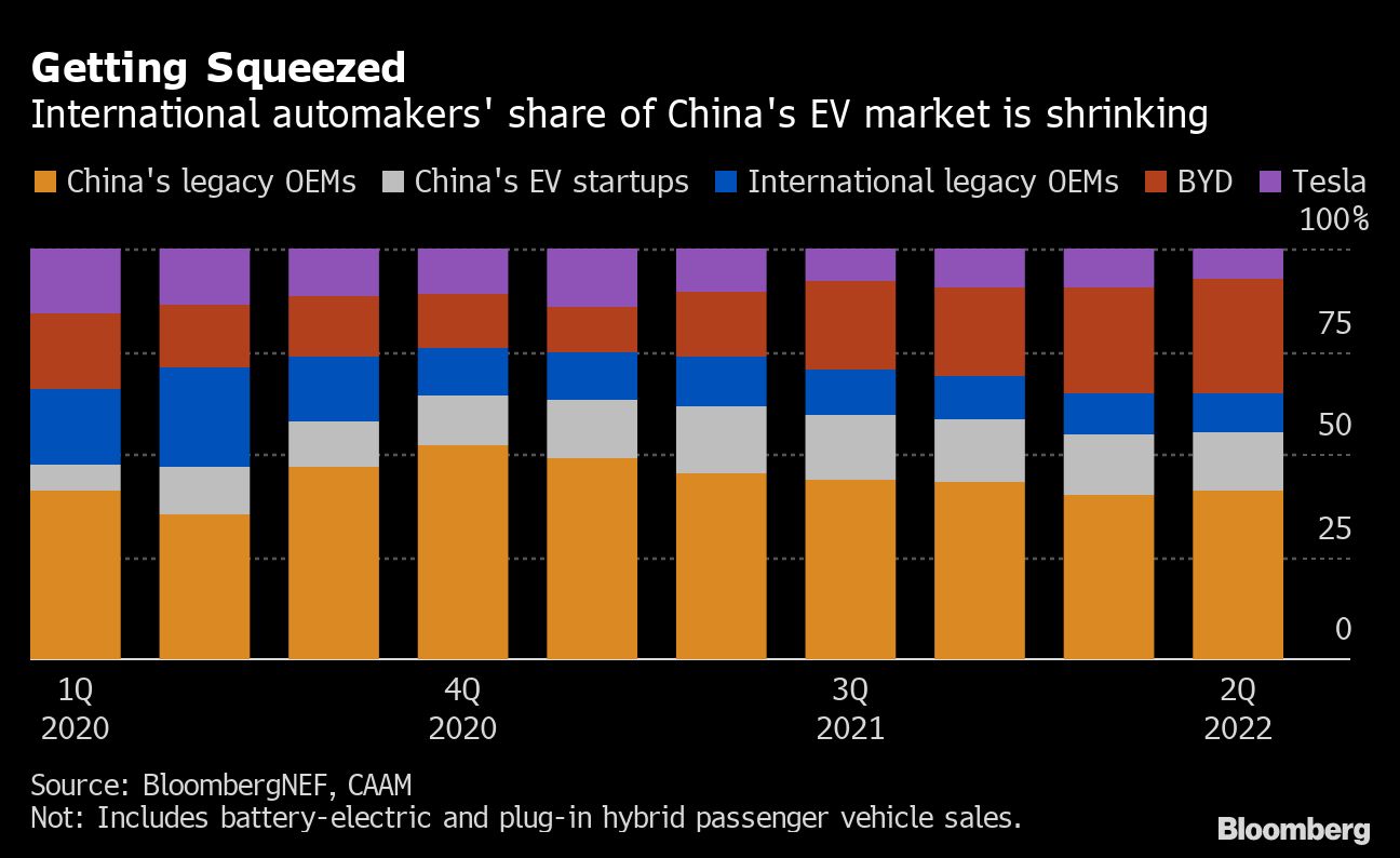 China's spry EV startups grabbing share from legacy automakers ...