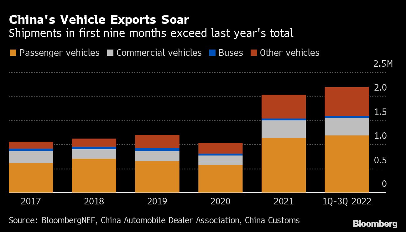 China’s EV exports challenge Tesla's dominance | Automotive News