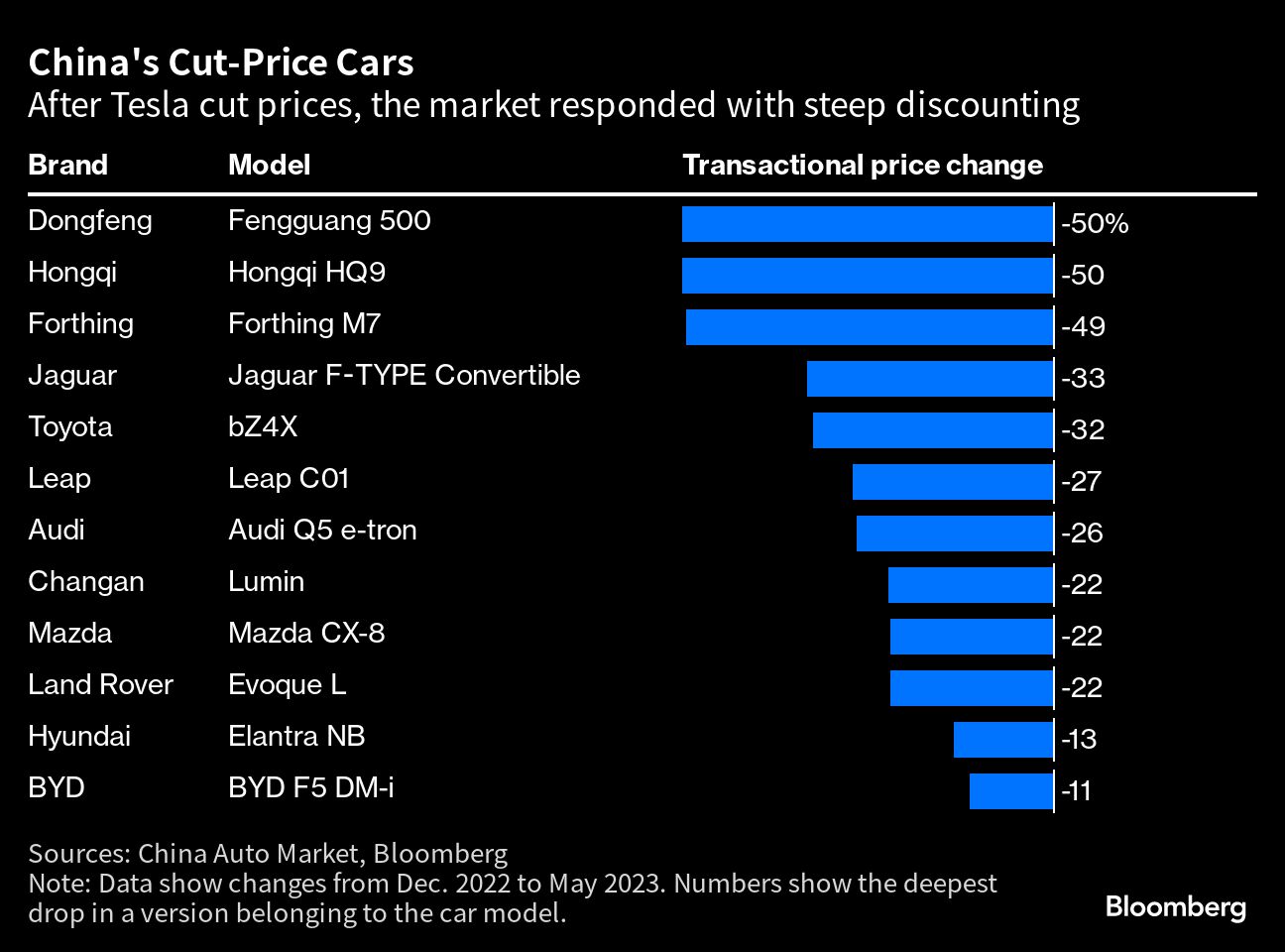 China price war favors the cars Beijing wants to phase out | Automotive ...