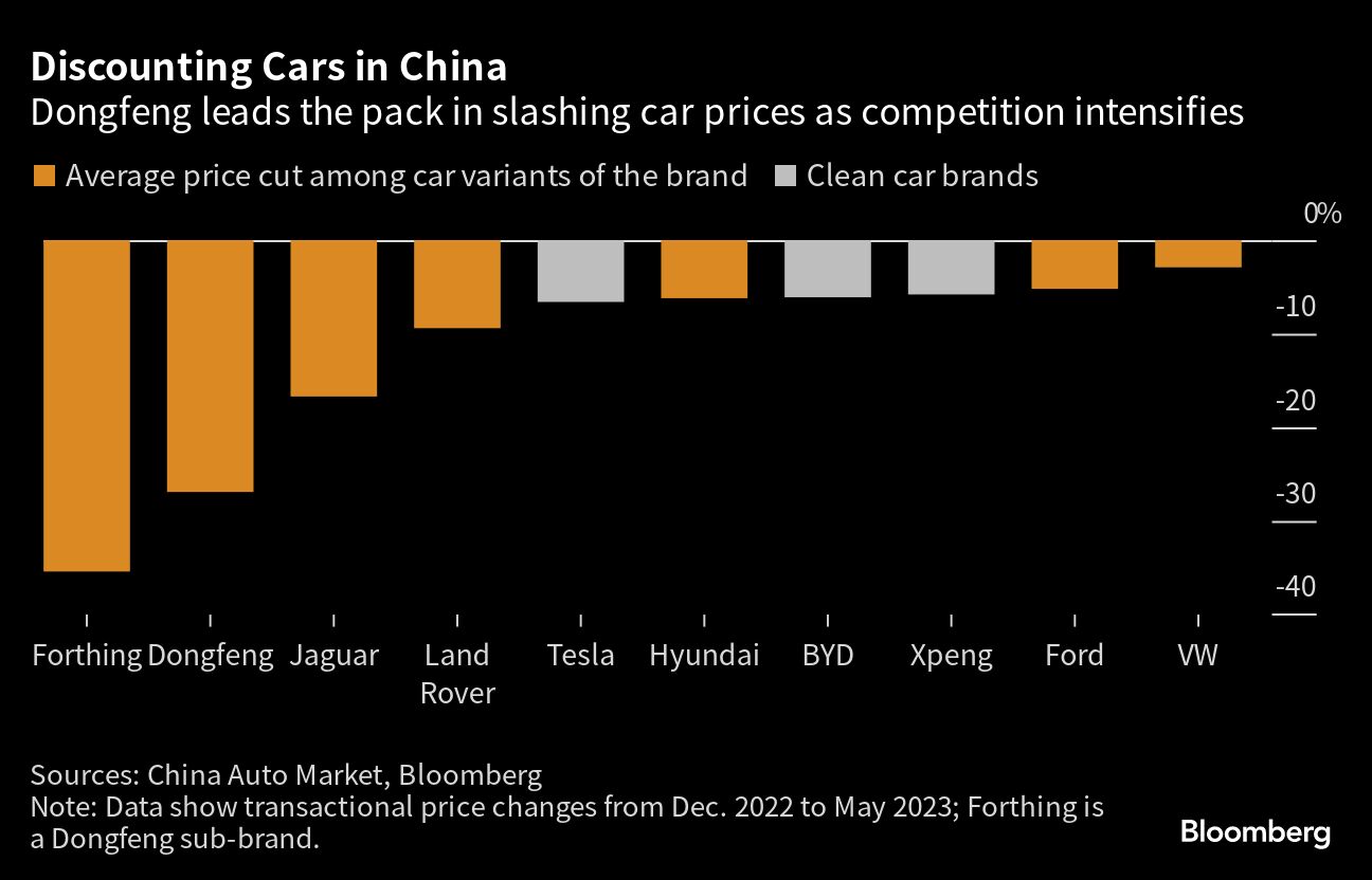 China price war favors the cars Beijing wants to phase out | Automotive ...