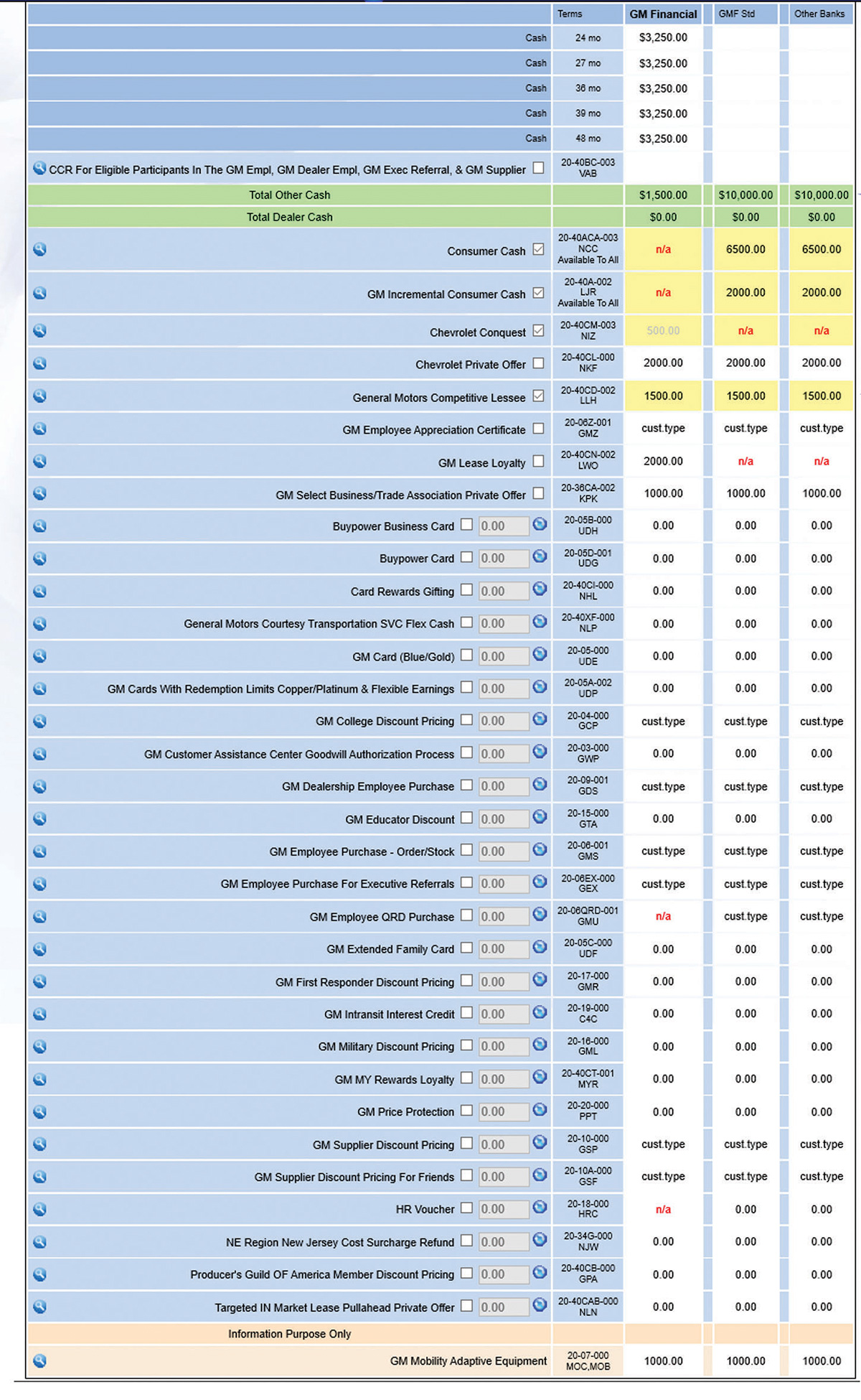 Dealers push automakers to simplify incentives | Automotive News