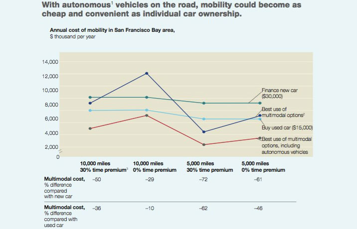 The challenge and promise of car-sharing, in 2 charts | Automotive News