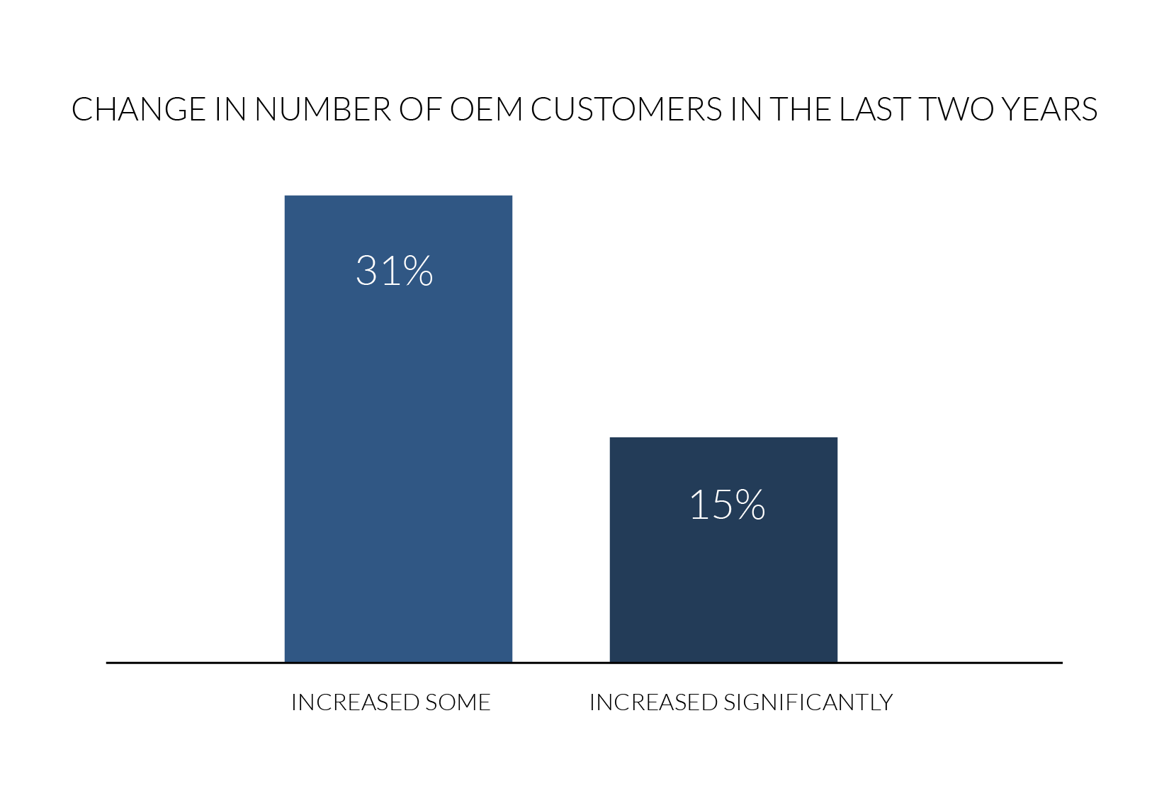 Automotive Program Management is at the Heart of Supplier Success ...