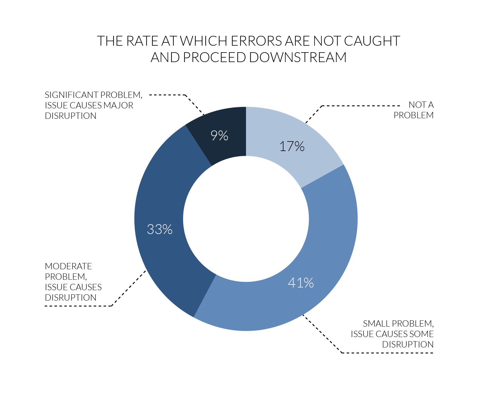 Automotive Program Management is at the Heart of Supplier Success ...