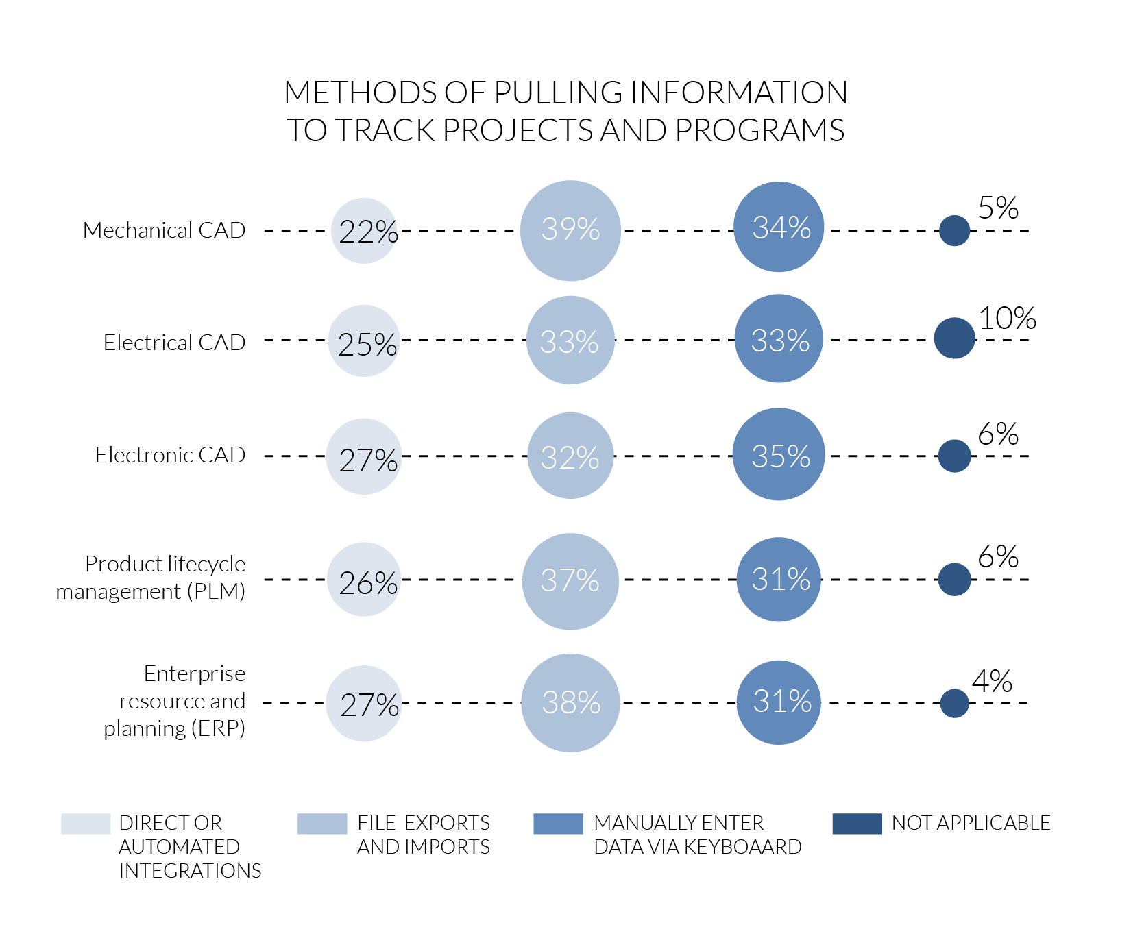 Automotive Program Management is at the Heart of Supplier Success ...