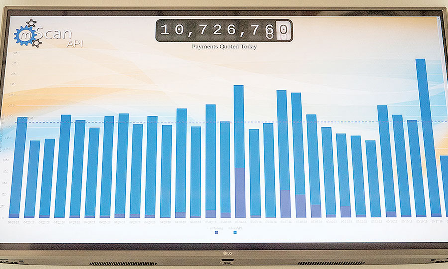Market Scan powers financing technology revolution | Automotive News
