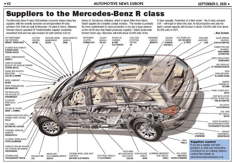 Suppliers to the Mercedes-Benz R class | Automotive News