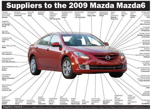 Suppliers to the 2009 Mazda Mazda6 | Automotive News