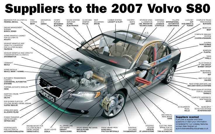 Suppliers to the 2007 Volvo S80 | Automotive News