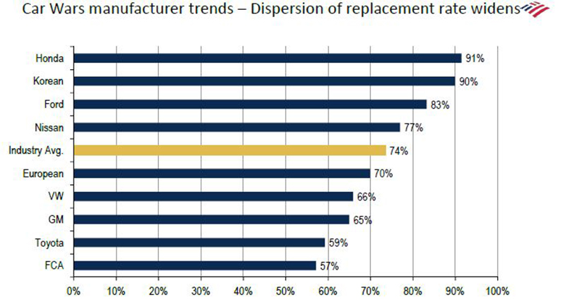 'Car Wars' study says launches speeding up through 2024 | Automotive News