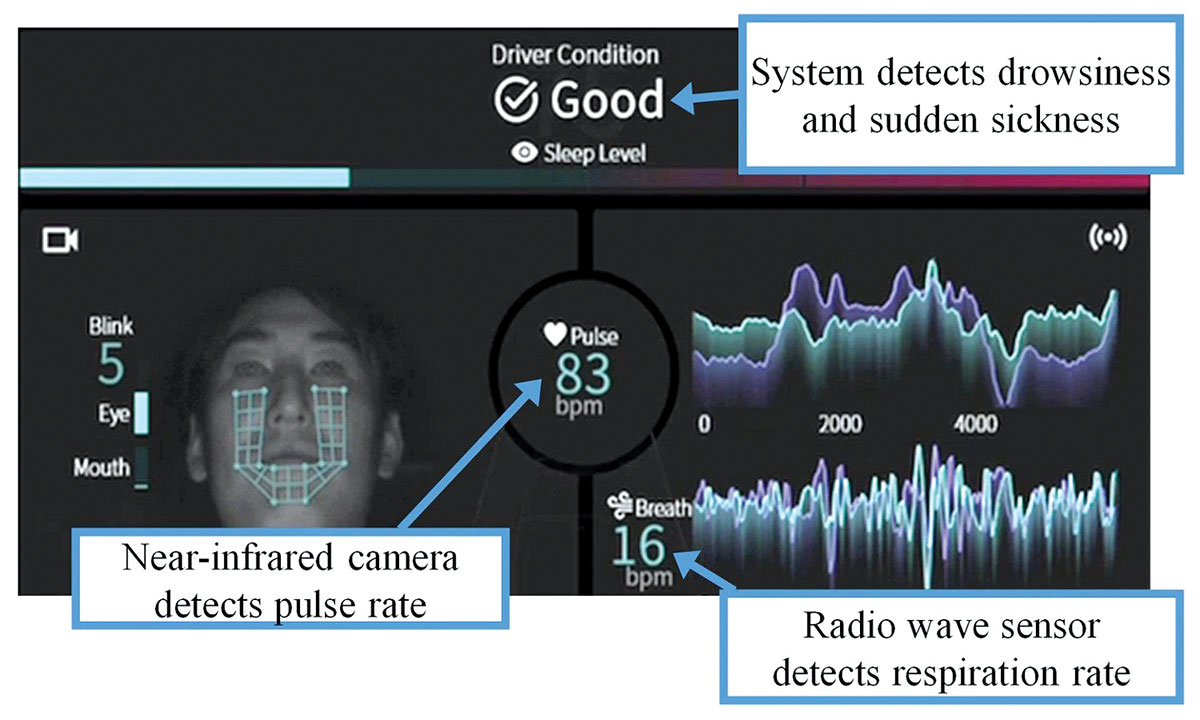 How augmented reality, facial recognition could change how people ...