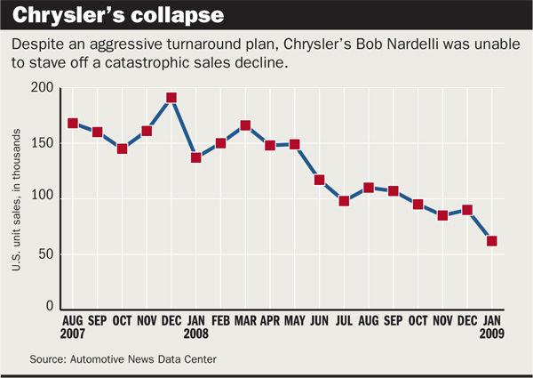 Outside events deal crippling blow to Cerberus' plan to rescue Chrysler ...