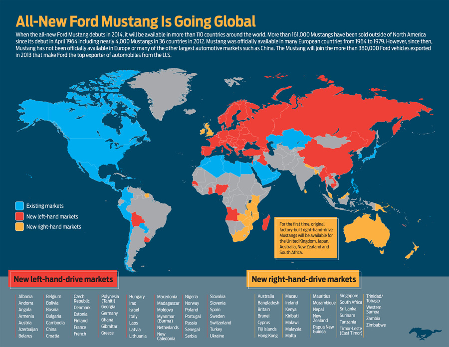 Ford begins testing first right-hand-drive Mustang | Automotive News