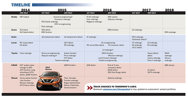 Big wave of Infiniti products ahead | Automotive News