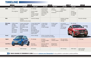 BMW 7 series to launch new platform