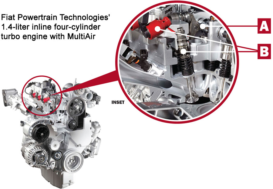 How Fiat cuts emissions, boosts economy and power | Automotive News
