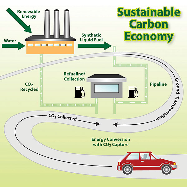 Researchers test capturing CO2 before it leaves the car | Automotive News