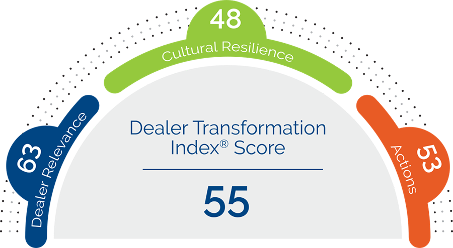 Promoting dealer-consumer alignment across continued industry evolution ...