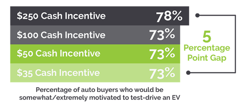 Promoting dealer-consumer alignment across continued industry evolution ...