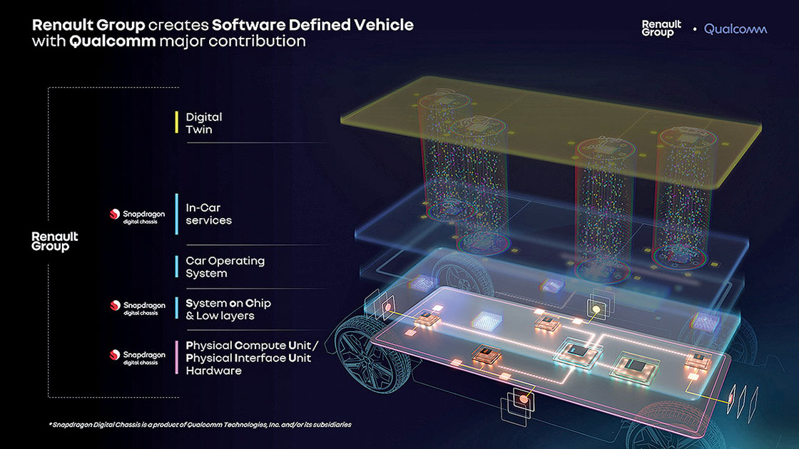 Building software-defined vehicles presents big challenges | Automotive ...