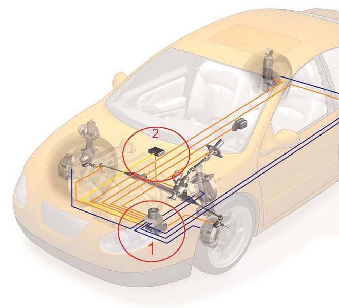 Stability control reduces rollovers | Automotive News