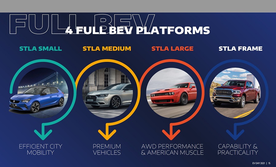 Stellantis' 4 new EV platforms to each support 2M vehicles a year ...