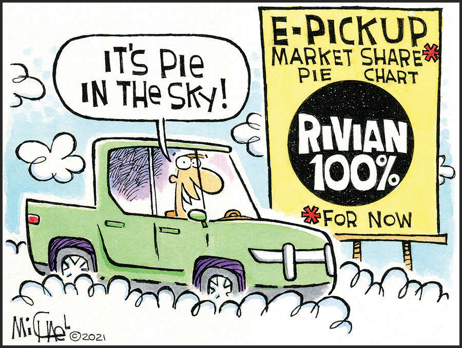 Rivian's stellar market share, for now | Automotive News