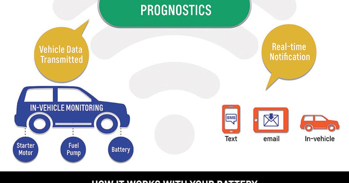 Prognostics know what's wrong with a car long before the driver does ...