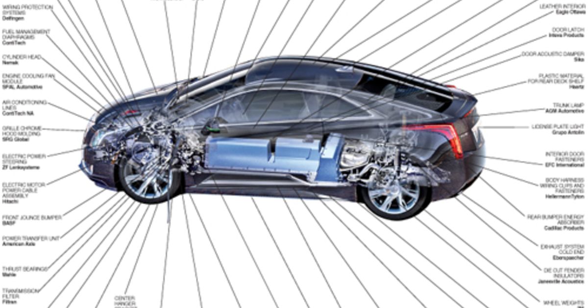 Suppliers to the 2014 Cadillac ELR | Automotive News