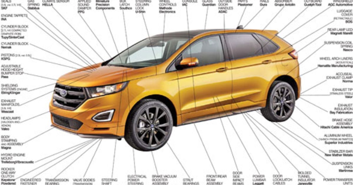 Suppliers to the 2015 Ford Edge | Automotive News