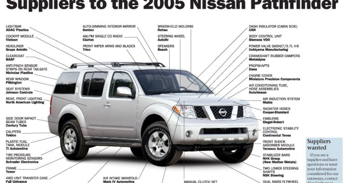 Suppliers to the 2005 Nissan Pathfinder | Automotive News