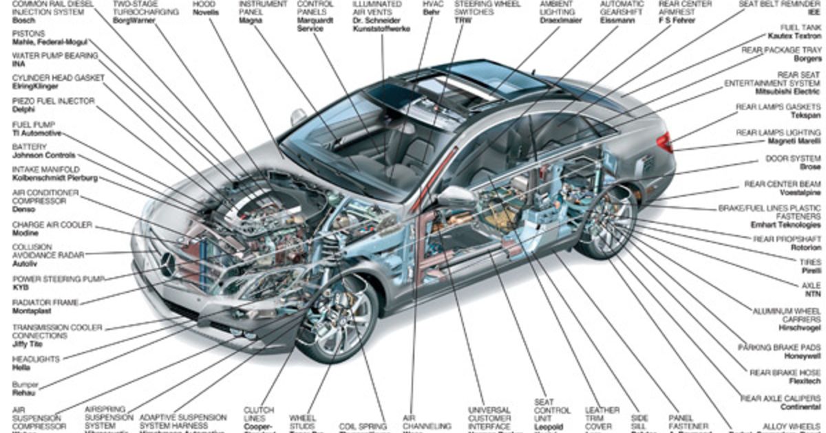 Suppliers to the 2010 Mercedes-Benz E class | Automotive News