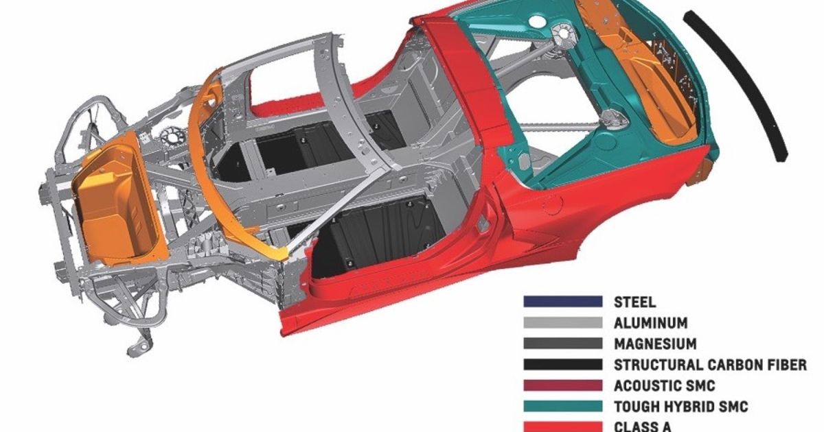 New Corvette uses resin called Float to build out trunk space ...