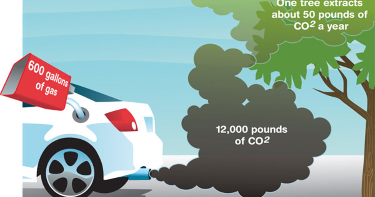 The ABCs of CO2 | Automotive News