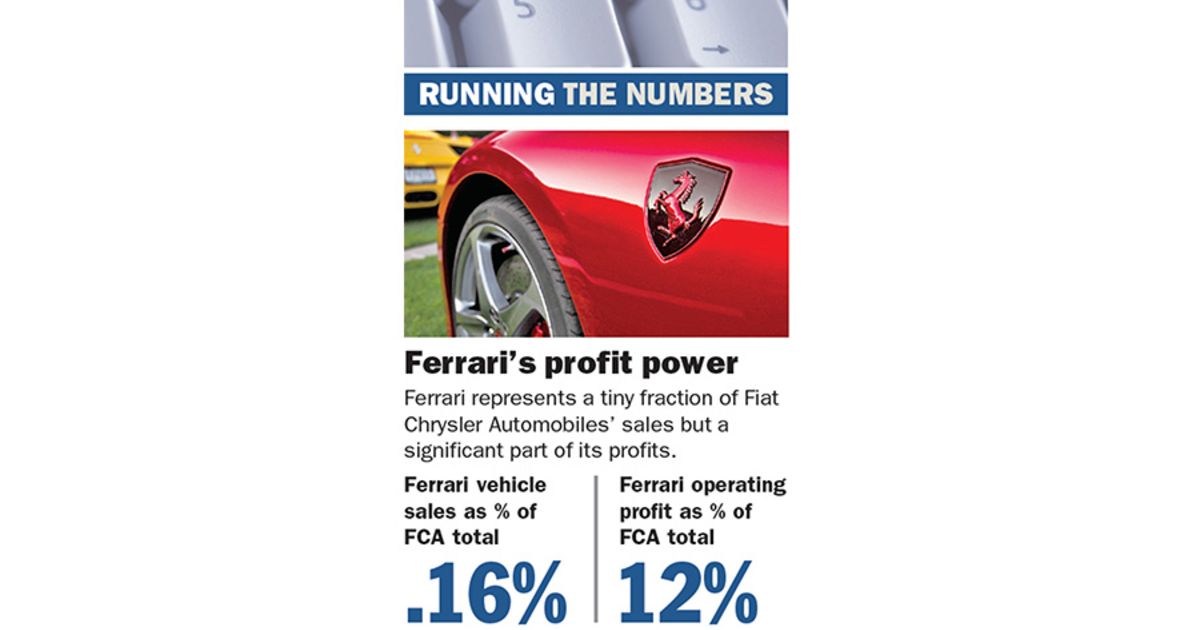 Ferrari's profit power | Automotive News