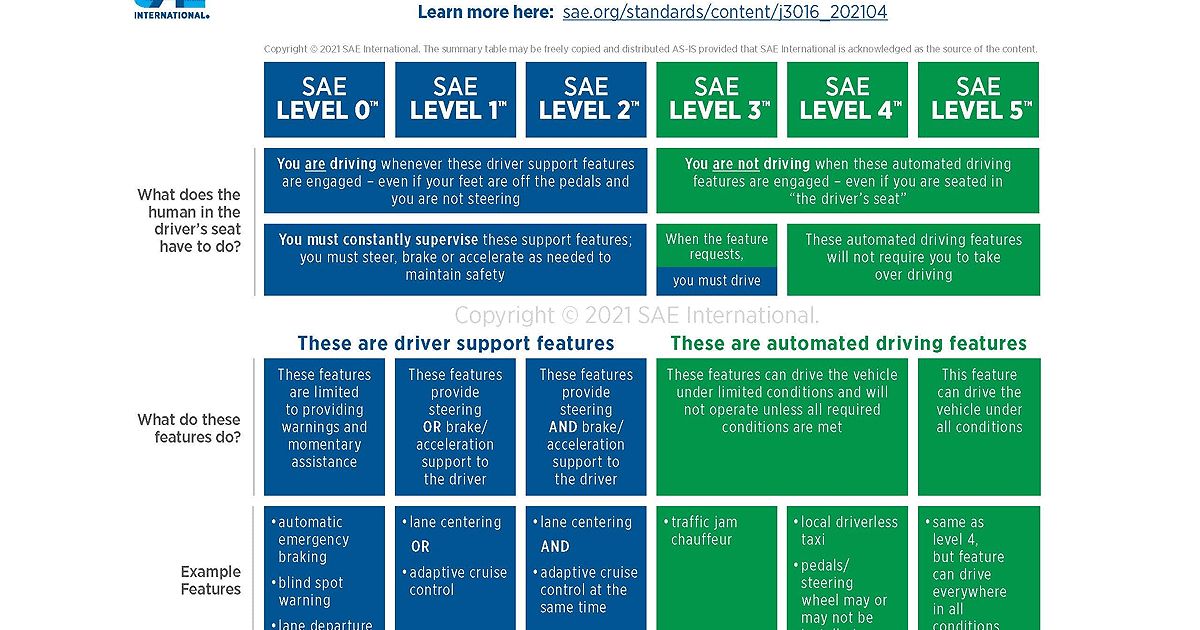 Why SAE has refined levels of vehicle automation | Automotive News