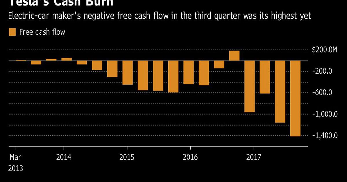 Tesla struggles with Model 3 production | Automotive News