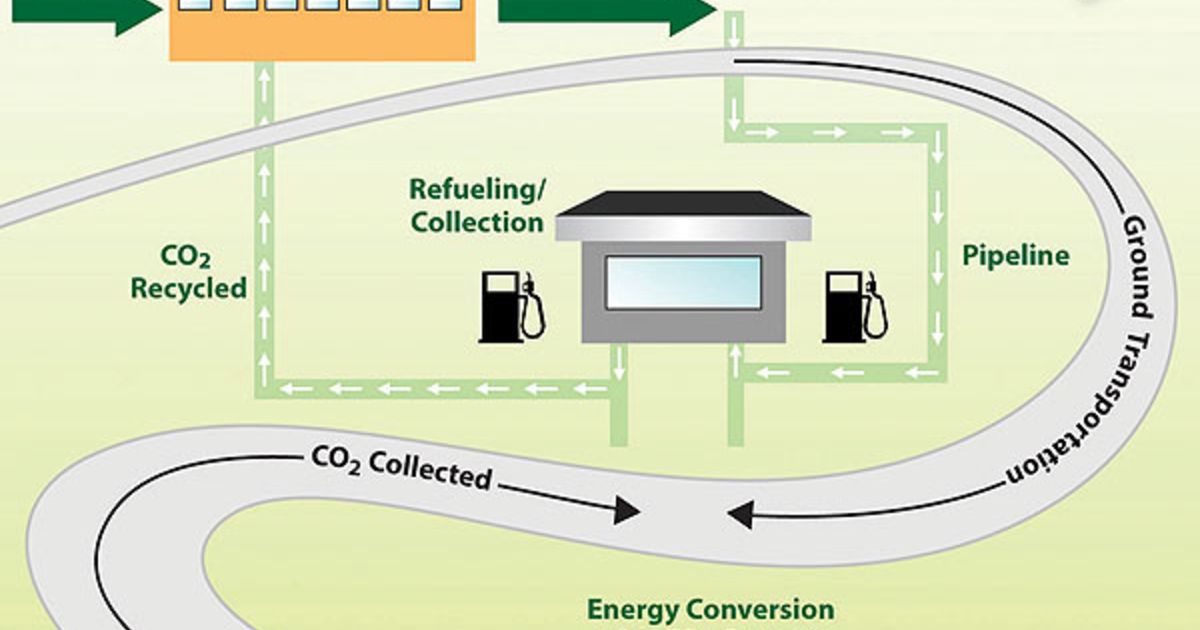 Researchers test capturing CO2 before it leaves the car | Automotive News