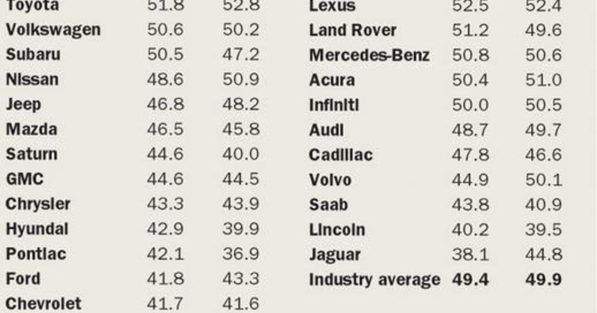 Lease guide forecasts high residual value for Solstice | Automotive News