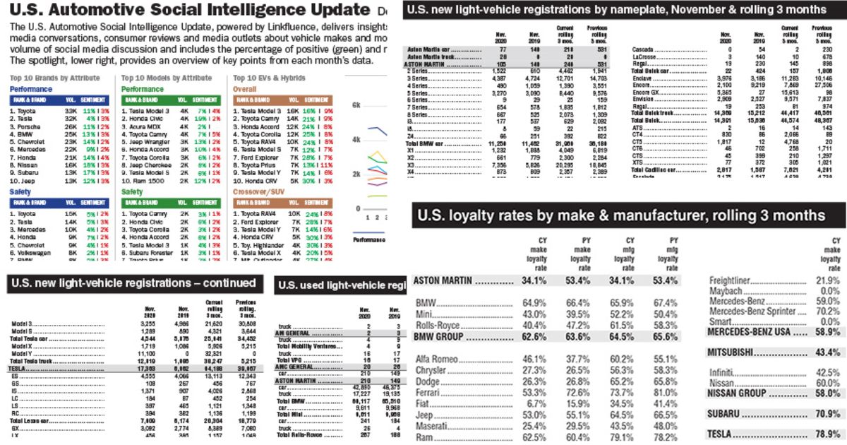 A guide to Automotive News' new monthly data feature | Automotive News