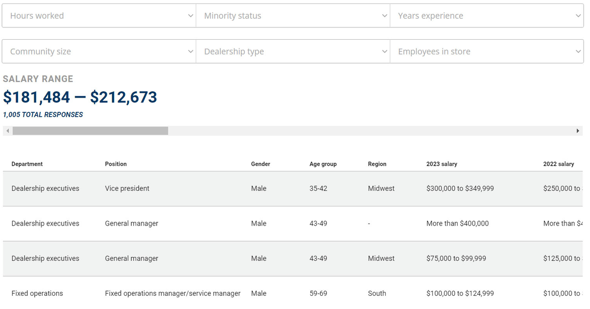 Automotive News Dealership Compensation Calculator | Automotive News