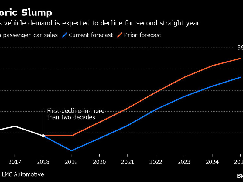 Gloom in China's light vehicle market to persist as sales fall in June