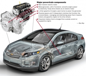 How the Chevrolet Volt's powertrain works | Automotive News