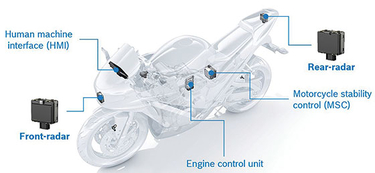 2020-bosch-advanced-rider-assistance-systems | Automotive News