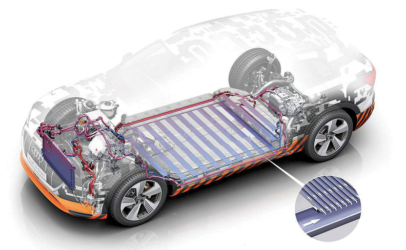 Thermal management in EVs key to optimal battery performance ...
