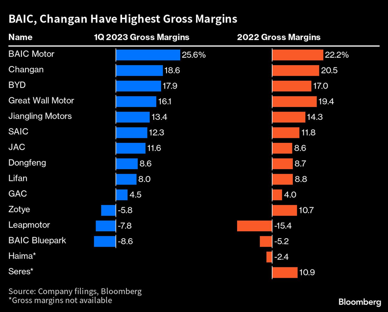 Automakers see margins, profits squeezed by China's brutal price war ...