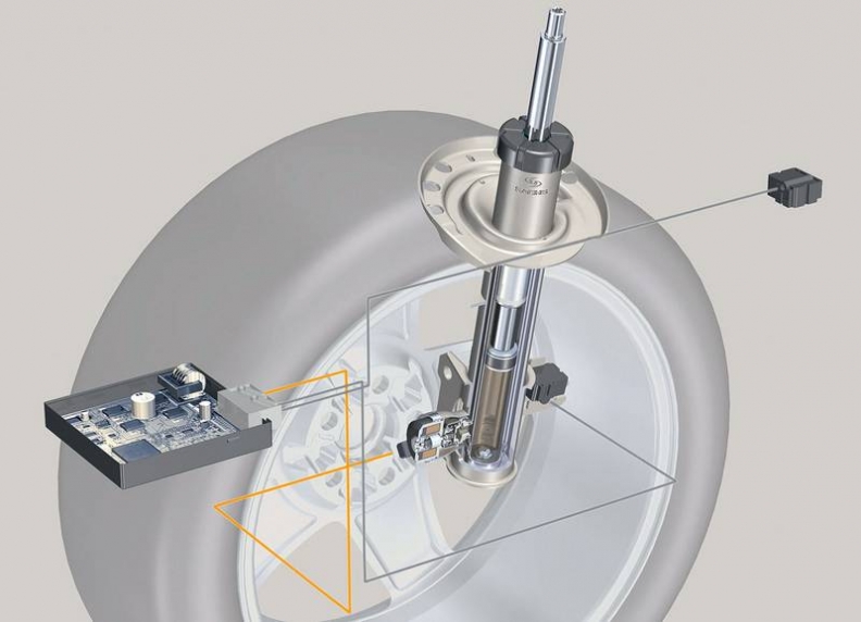 Electronic damping improves a car's ride | Automotive News