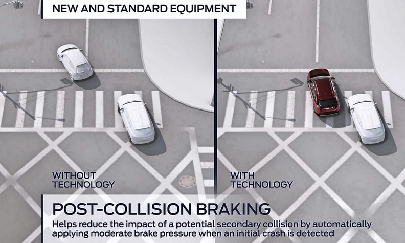 Ford promotes post-collision braking technology | Automotive News