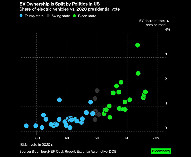 Why Tesla’s Cybertruck will test America’s great political divide ...